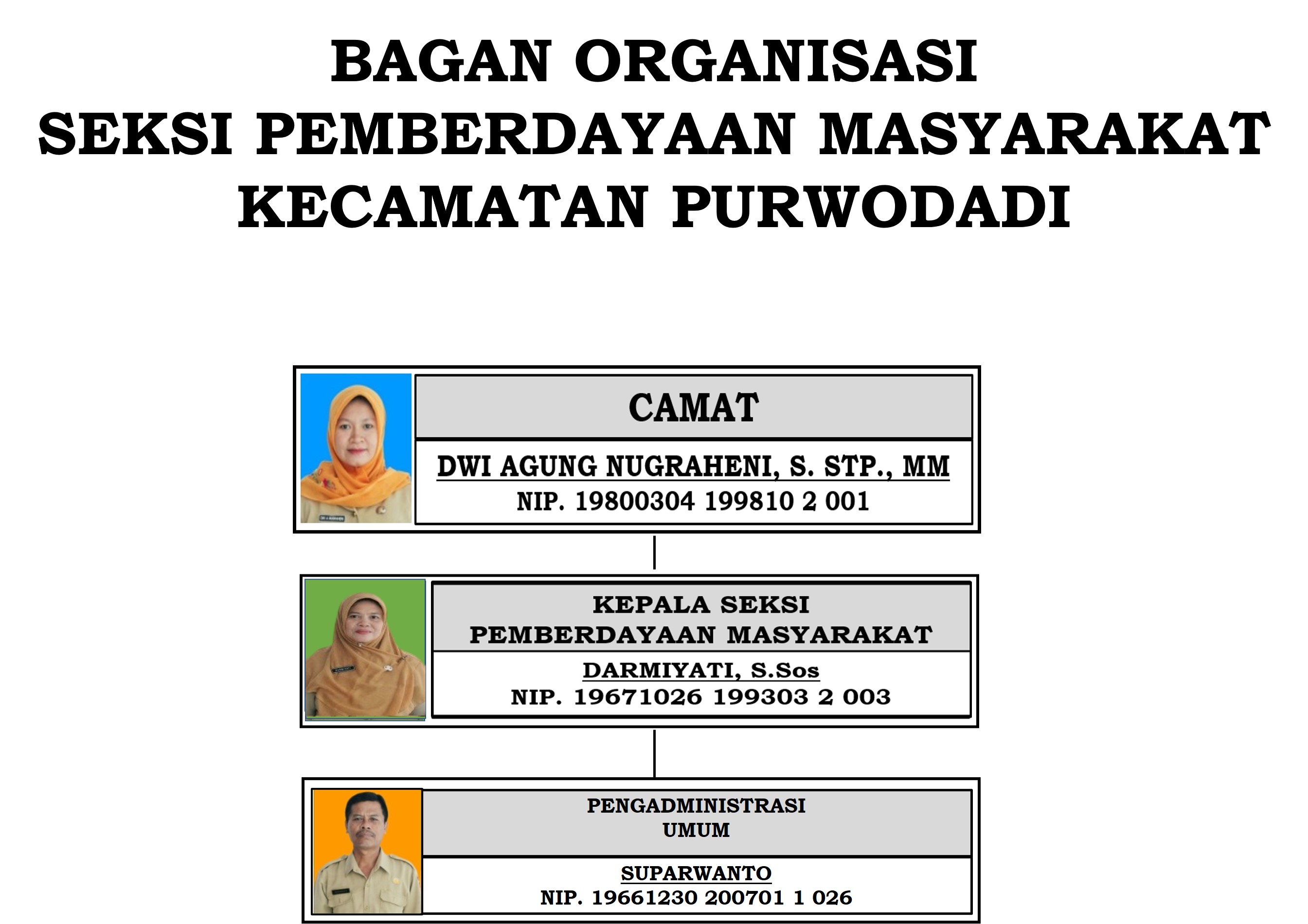 Seksi Pemberdayaan Masyarakat